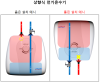 전기온수기 상향식과 하향식의 차이점과 설치 시 주의사항 네이버 블로그