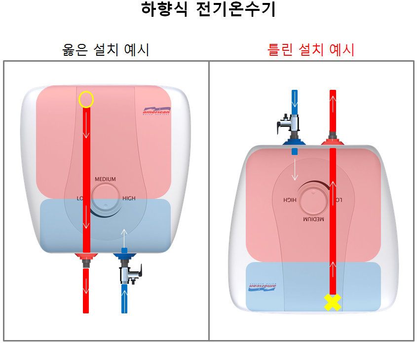 전기온수기 상향식과 하향식의 차이점과 설치 시 주의사항 네이버 블로그