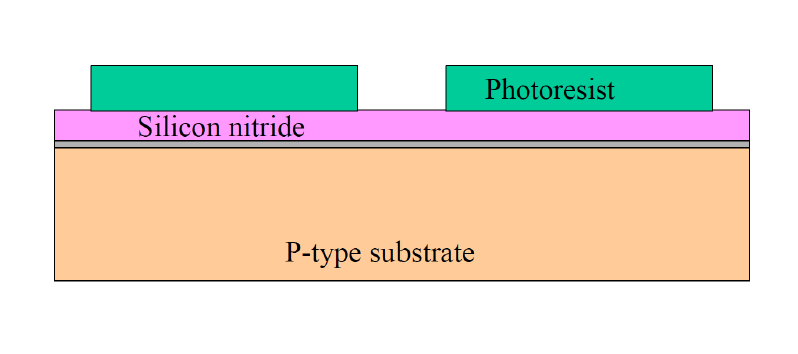 CMP 공정 - 1.STI CMP : 네이버 블로그
