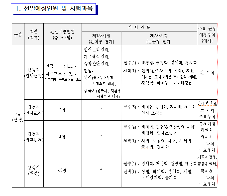 한국사 유효기간 한능검 인정기간의 모든 것 공무원 유효기간 네이버 블로그