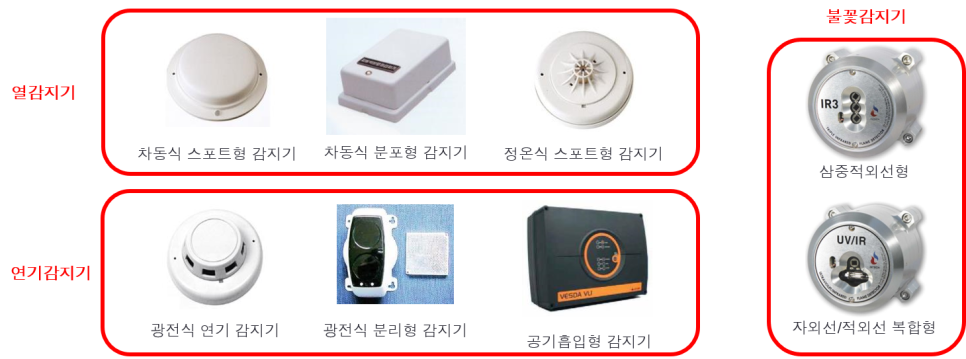 불꽃감지기 Uv자외선ir적외선 센서 카메라화재감지 카메라 네이버 블로그