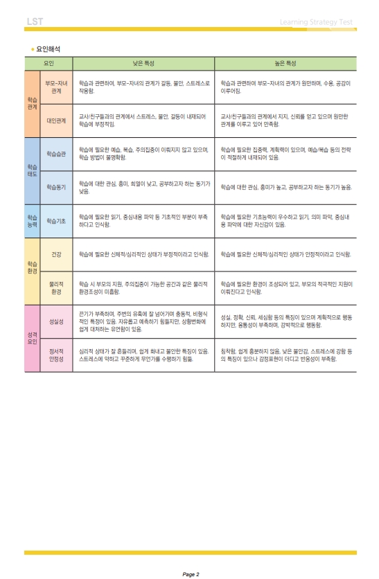 비대면서비스 혜안심리연구소 청소년심리검사 아동심리검사 이벤트 진행│무료 다중지능 검사 무료인성검사 무료진로적성검사 무료