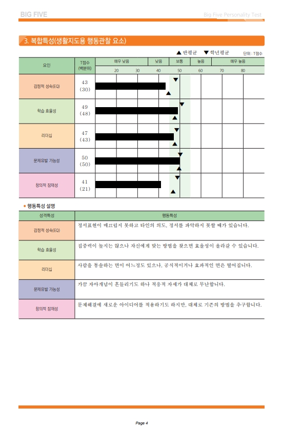비대면서비스 혜안심리연구소 청소년심리검사 아동심리검사 이벤트 진행│무료 다중지능 검사 무료인성검사 무료진로적성검사 무료