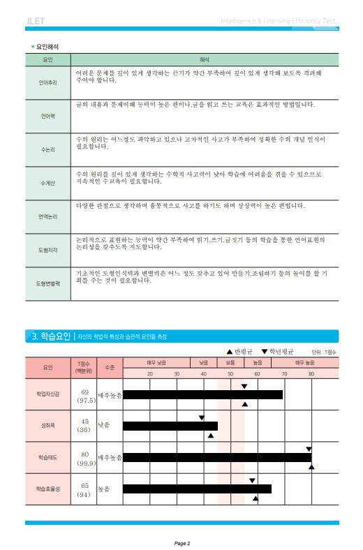 비대면서비스 혜안심리연구소 청소년심리검사 아동심리검사 이벤트 진행│무료 다중지능 검사 무료인성검사 무료진로적성검사 무료