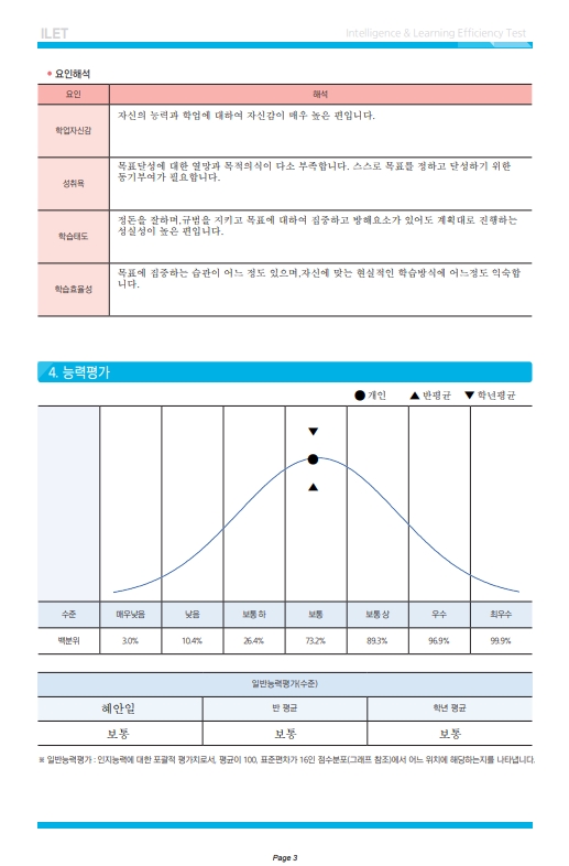 비대면서비스 혜안심리연구소 청소년심리검사 아동심리검사 이벤트 진행│무료 다중지능 검사 무료인성검사 무료진로적성검사 무료
