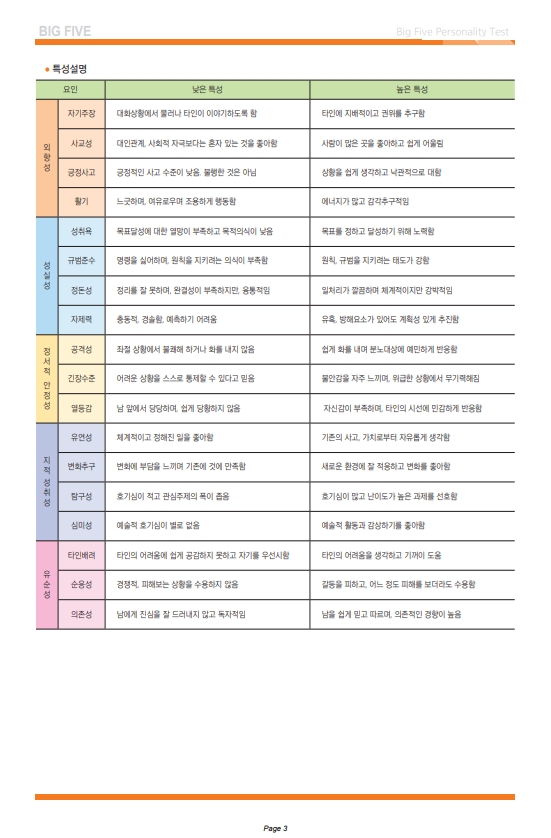 비대면서비스 혜안심리연구소 청소년심리검사 아동심리검사 이벤트 진행│무료 다중지능 검사 무료인성검사 무료진로적성검사 무료
