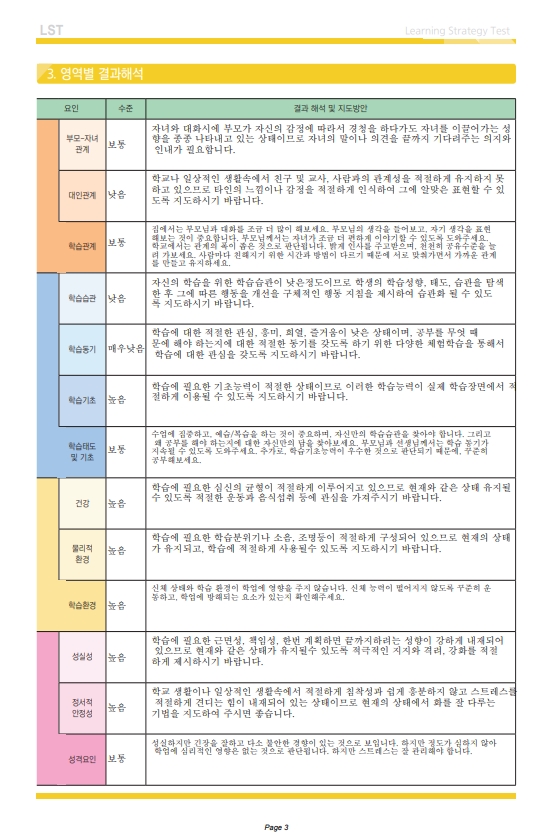 비대면서비스 혜안심리연구소 청소년심리검사 아동심리검사 이벤트 진행│무료 다중지능 검사 무료인성검사 무료진로적성검사 무료