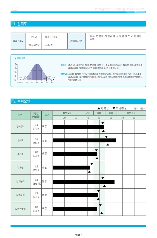 비대면서비스 혜안심리연구소 청소년심리검사 아동심리검사 이벤트 진행│무료 다중지능 검사 무료인성검사 무료진로적성검사 무료
