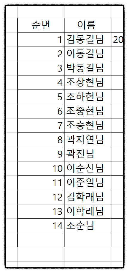 엑셀 기초 셀서식사용자지정 글자넣기 천단위표시 넣기 서식지우기 네이버 블로그