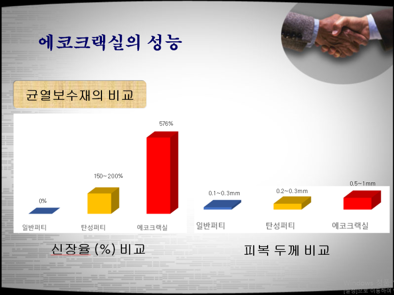 가장 우수한 균열보수공법은 에코크랙실 공법고탄성 퍼티 균열보수제 네이버 블로그