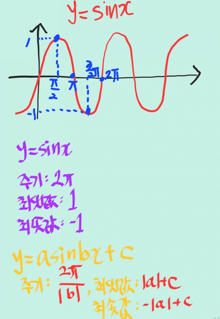 삼각함수 그래프 그리기사인 코사인 탄젠트는 주기함수 네이버 블로그