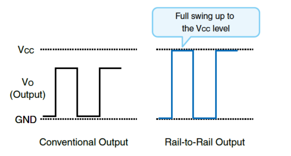 AMP Rail to Rail 특징 : OPAMP 특성 : 네이버 블로그