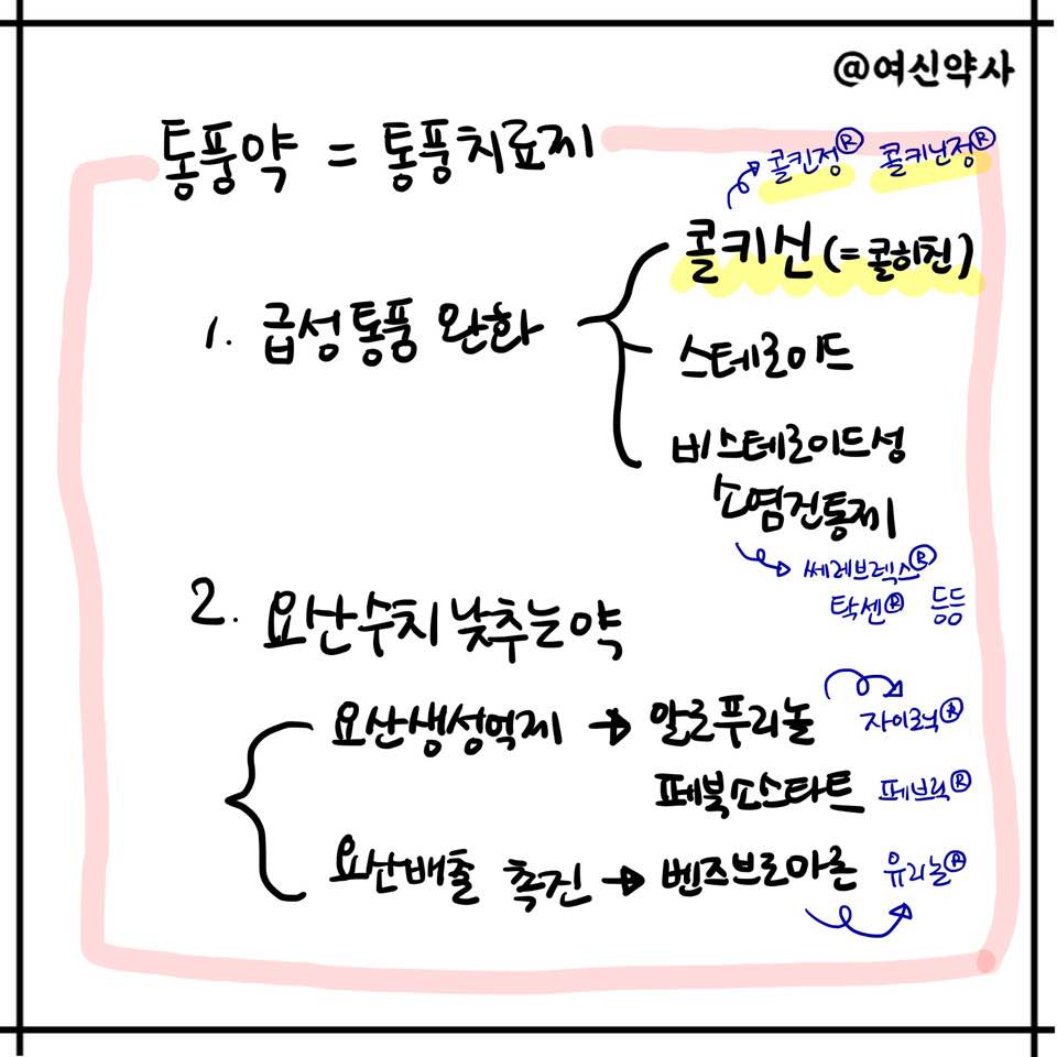 콜키신 콜히친 콜킨정 통풍 약 코로나 치료제 연관성 한국유나이티드 이연 제약 네이버 블로그