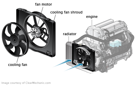 자동차 냉각장치(Cooling System) : 네이버 블로그