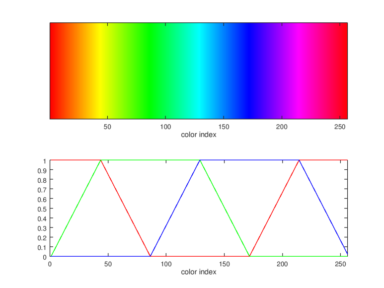 HSV란? / 색상, 명도, 채도 표현 방법 (HSV, HSL, HSB, HSI) 등 / RGB와의 차이점 : 네이버 블로그