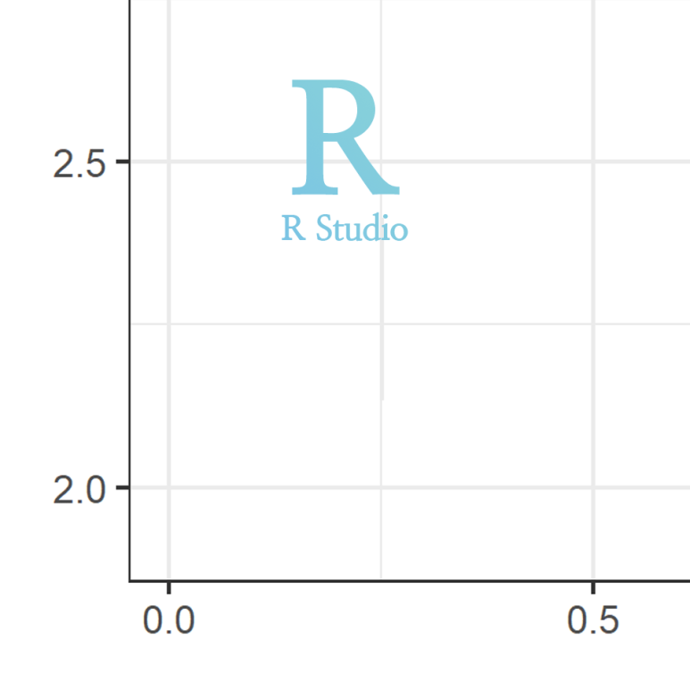 [R] ggplot(), scale_x_continuous(), scale_y_continuous() : 그래프 x축·y축의 스케일, 눈금 간격, 눈금 표시 단위, 축 이름 ...