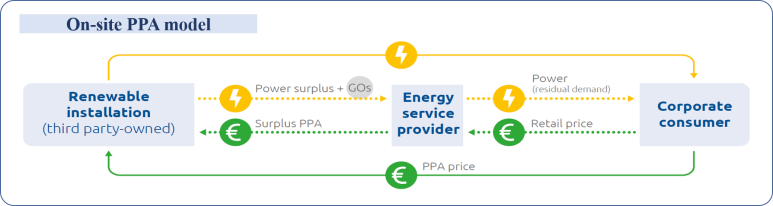 2-1. 재생에너지 발전사업의 Business Models (1) : 네이버 블로그