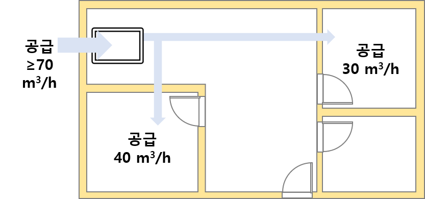 신축 공동주택 기계환기 설치 기준 설명 1 네이버 블로그