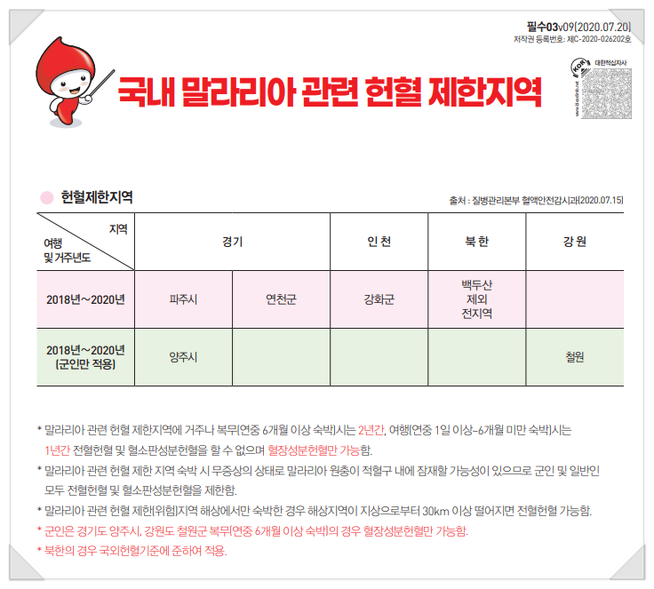 헌혈 가능 기준 헌혈 제한 And 금지 지역 헌혈 불가 약물 네이버 블로그