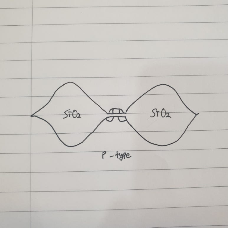 [반도체 공부] 30. [공정] LOCOS, STI, DTI : 네이버 블로그