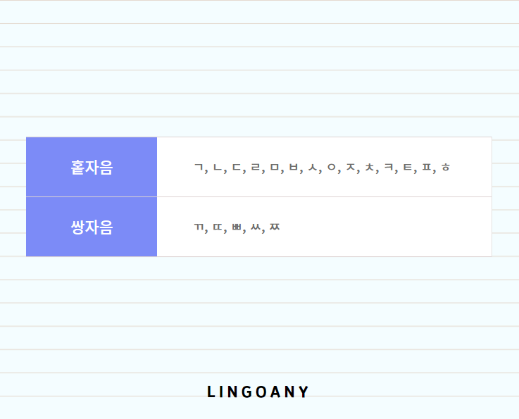 한글공부 ㅇ '이응' 철자와 발음법-한글의 모음편 : 네이버 블로그
