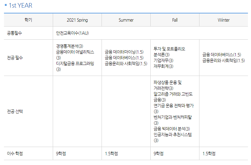 카이스트 대학원 - 디지털금융MBA (DFMBA) : 네이버 블로그