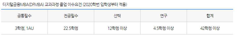 카이스트 대학원 - 디지털금융MBA (DFMBA) : 네이버 블로그