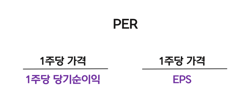 PER와 PBR이 무엇이고 어떻게 사용해야 할까? : 네이버 블로그