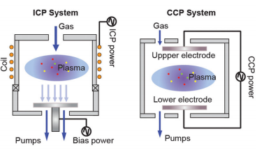 CCP & ICP : 네이버 블로그