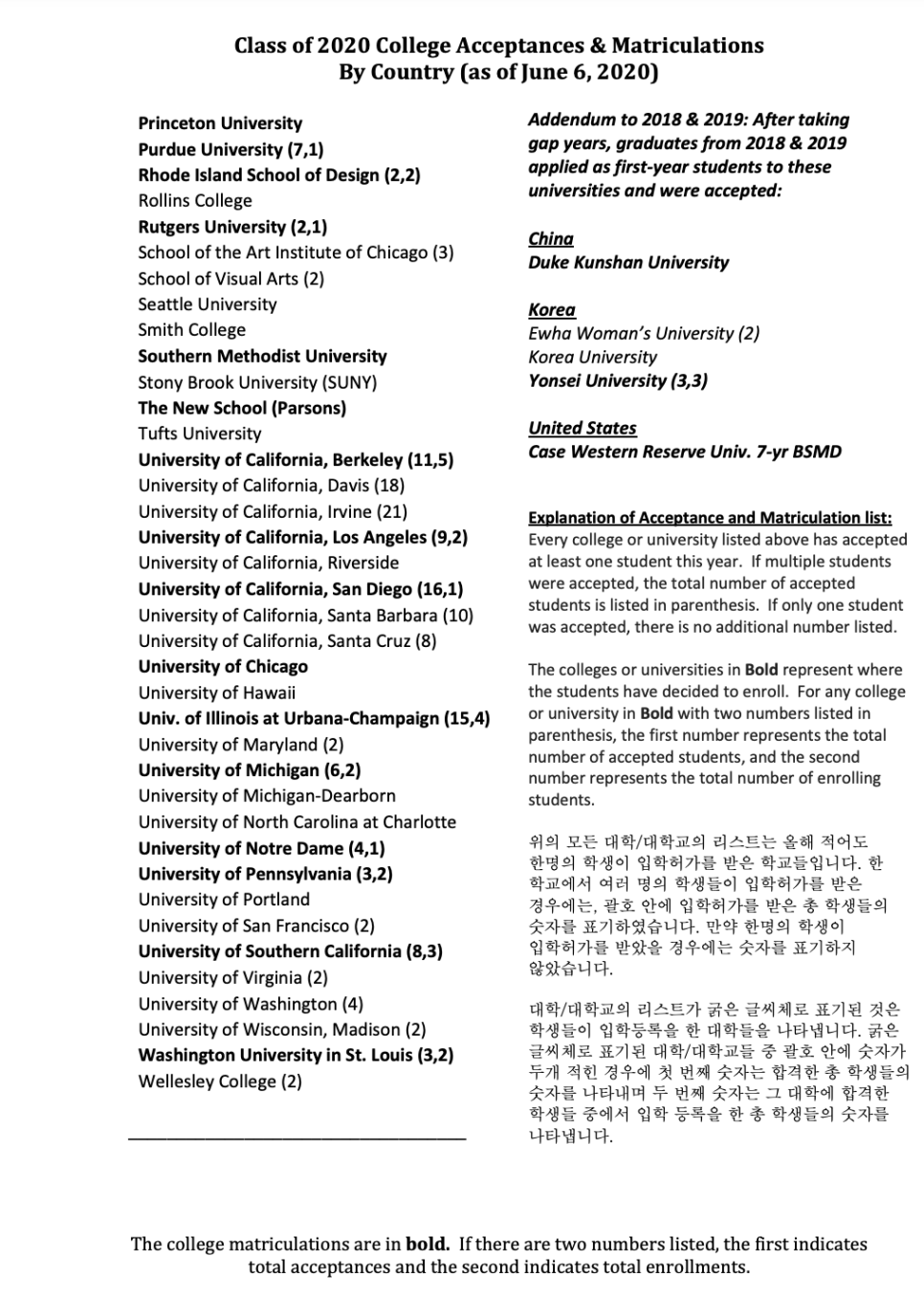 2021 채드윅 국제학교 입학 준비 및 학년별 커리큘럼 엘리의 국제학원