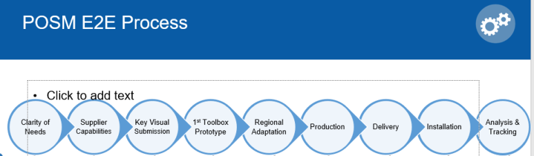 [외국계에서 살아남기] E2E(End to end) 엔드투엔드 뜻 : 네이버 블로그