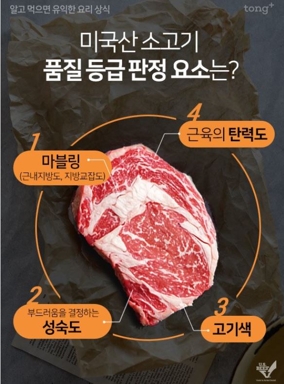 미국산 소고기 등급 체계 네이버 블로그