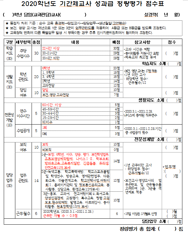 정규직 교사 기간제교사 성과급 많이 받는 법 다면평가표 공개 네이버 블로그