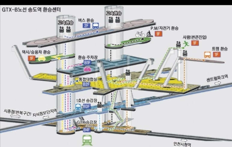 송도 인천대입구역 복합환승센타 건립 사업 첫발 네이버 블로그