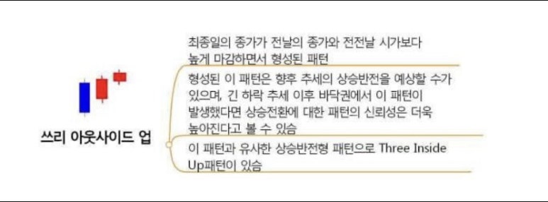 비트코인 주식 기초 캔들의 모양 및 패턴 네이버 블로그