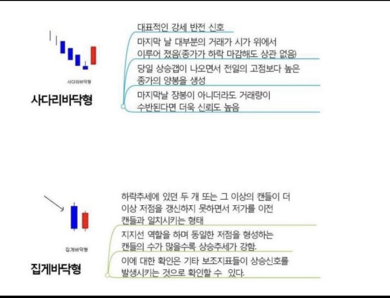 비트코인 주식 기초 캔들의 모양 및 패턴 네이버 블로그