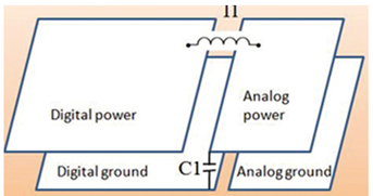 그라운드 종류와 AGND와 DGND의 분리 : 네이버 블로그