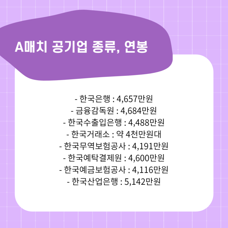 금융공기업 종류 A매치 B매치에 따른 연봉 공개 금융 필수 자격증 알아보기 네이버 블로그