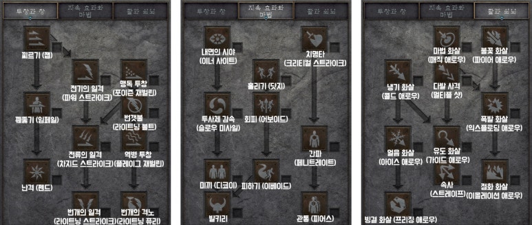 디아2 활아마 맨땅 아마존 공략 룬워드 활 제퍼 모서리 제작 액트5 진행 네이버 블로그