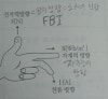 헷갈리는 플레밍의 오른손법칙 왼손법칙 이해시켜 드립니다 네이버 블로그