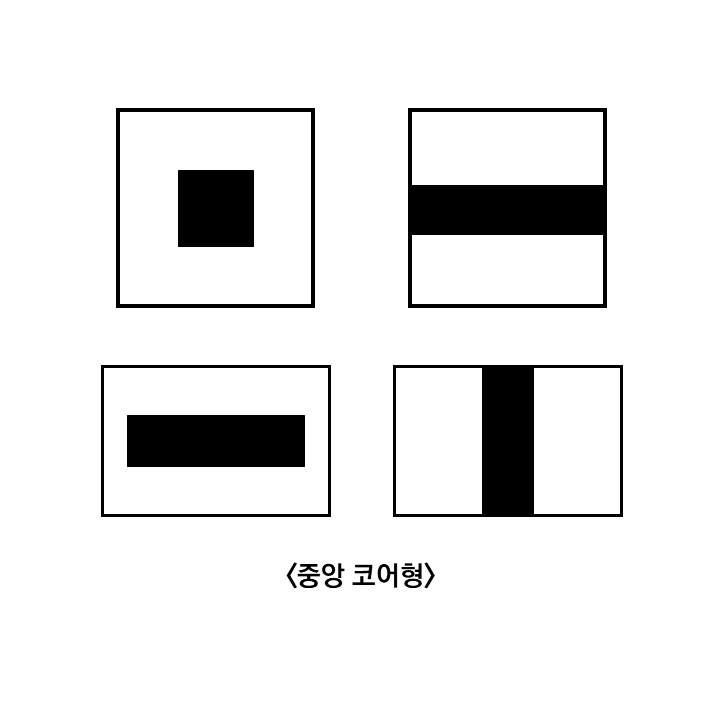 건물의 중심은 무엇일까 건축물의 균형을 이루는 ‘코어core 네이버 블로그