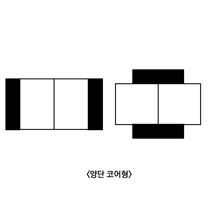 건물의 중심은 무엇일까 건축물의 균형을 이루는 ‘코어core 네이버 블로그