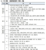 한국수력원자력 고졸 채용 2021 한수원 고졸 채용경쟁률필기후기ncs기출자소서연봉면접합격 네이버 블로그