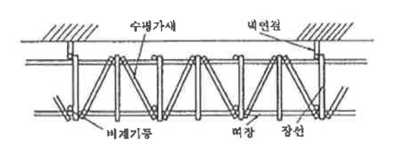 단관비계 결속재부속품 종류 및 조립기준 네이버 블로그