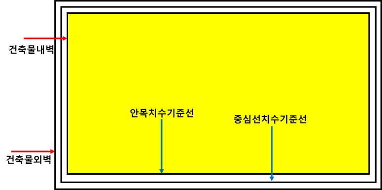 아파트 생활형숙박시설 오피스텔 면적차이~발코니 설치 및 확장 기준에 따라 네이버 블로그