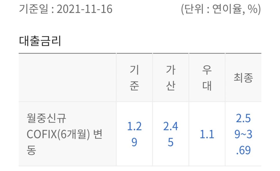 코픽스(COFIX) 기준 금리 종류별 개념 및 실시간 금리 조회 방법 안내 : 네이버 블로그