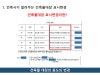 건축물대장 표시변경 표시변경 처리절차 표시변경이란 대리인 위임장 및 신청서작성 네이버 블로그