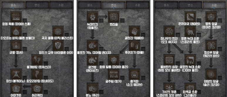 디아2 드루이드 맨땅 엘리드루 스킬 스텟 템세팅까지 헬 클리어 앵벌루트 추천 네이버 블로그