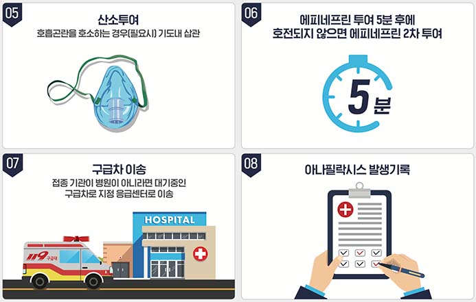 아나필락시스4 치료는 가능한 빠르게 에피네프린 사용 네이버 블로그
