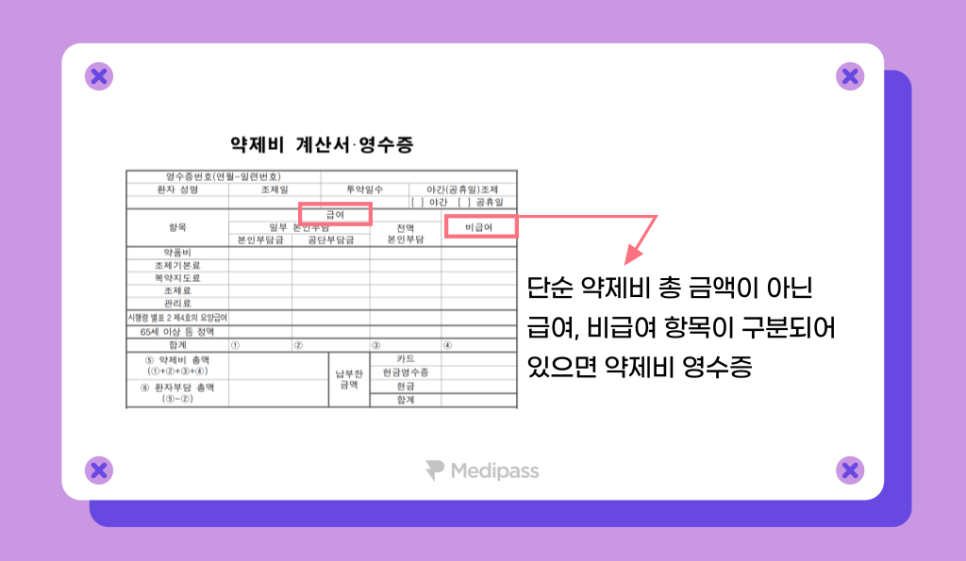 앞으로 처방받은 약값도 실비 청구하세요약제비 실손 청구 방법 네이버 블로그